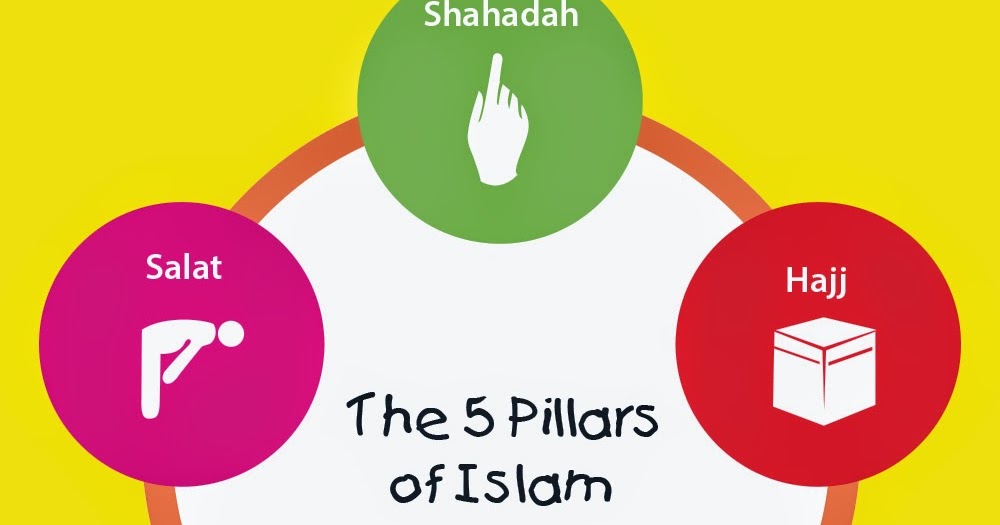 Lessons In Islam: Kids Room Poster
