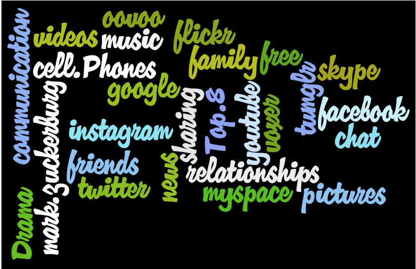 Hot Spots For New Upcomming Artists