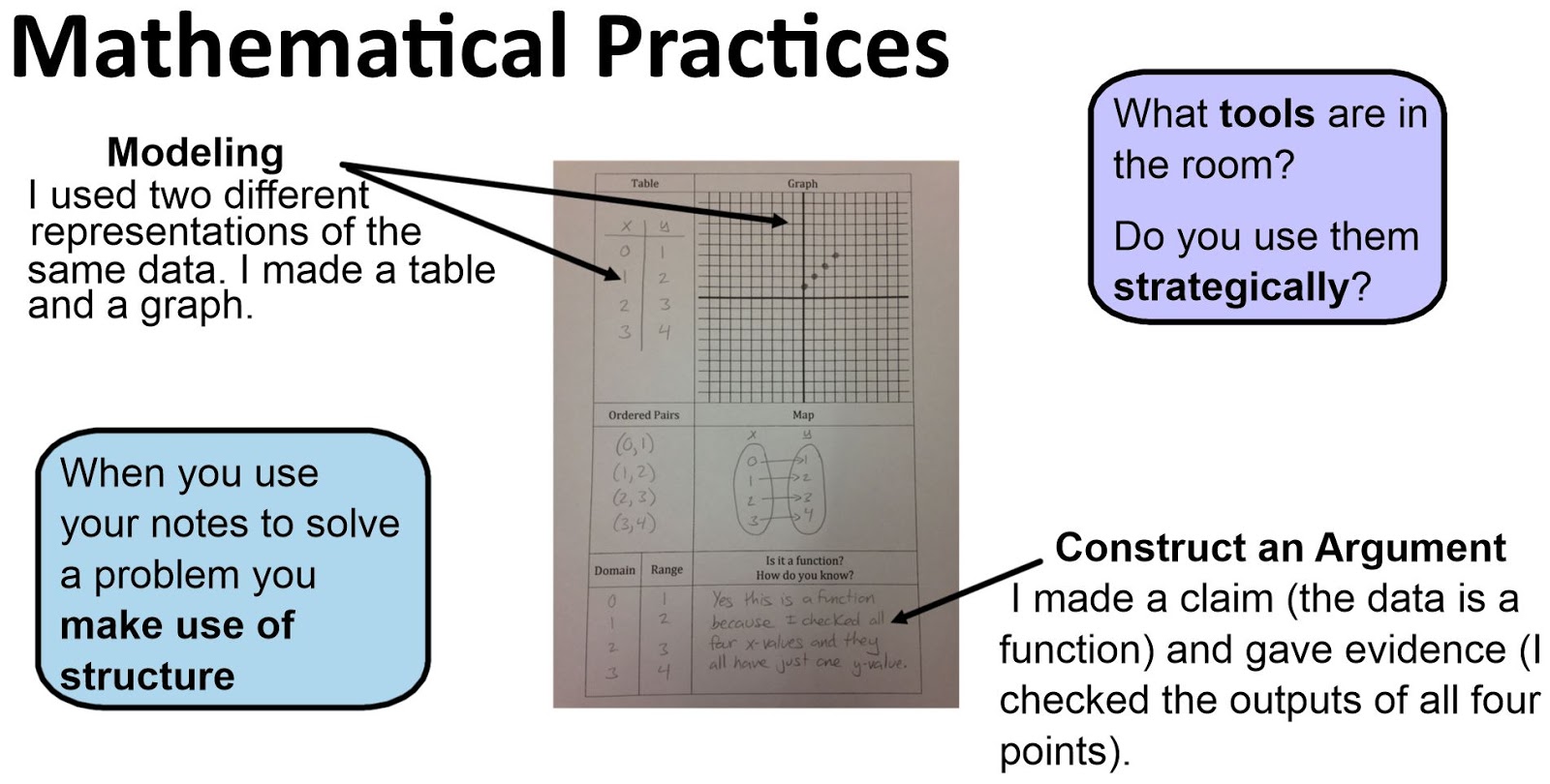 Drawing On Math: Update: Math Practice Standard Portfolios