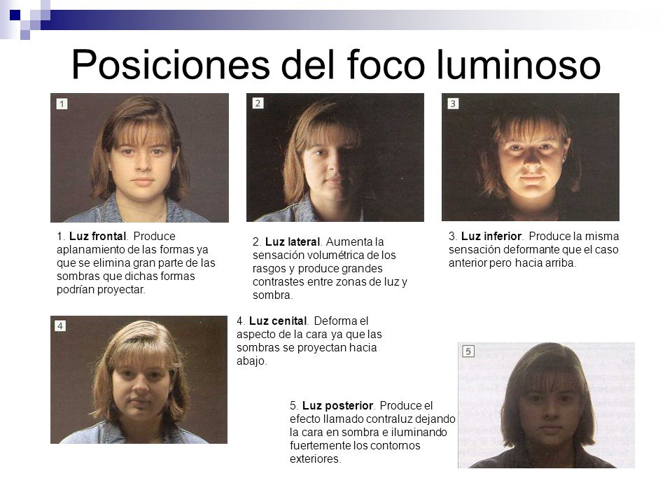 4ºESO Imagen y Sonido: POSICIONES DEL FOCO LUMÍNICO