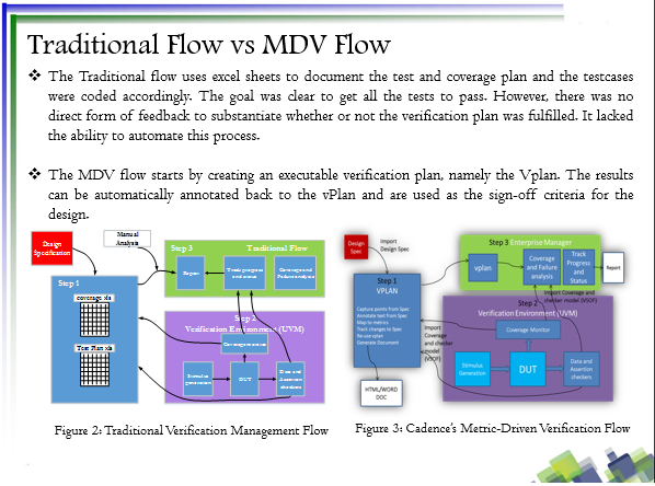 VLSI with Vikas: Adopting Metric Driven Verification for effective ...