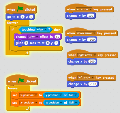 Do your students understand how the pixel grid in Scratch works?