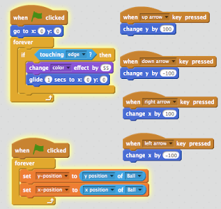Do your students understand how the pixel grid in Scratch works?