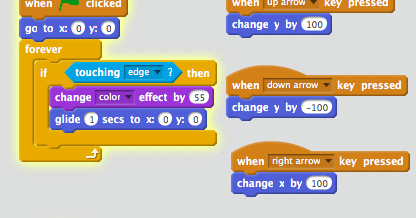 Do your students understand how the pixel grid in Scratch works?