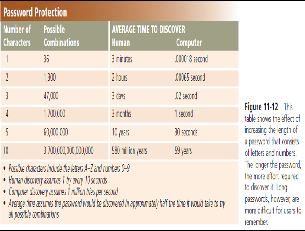 Because i'm happy: Types of Computer Security Risk and Security Measure