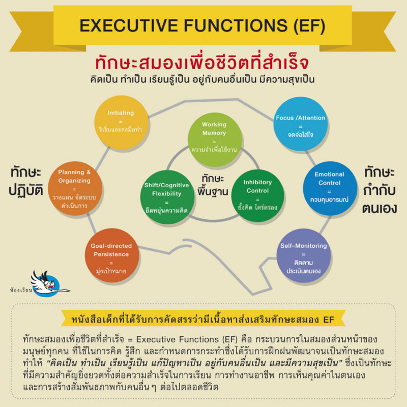 Learning Experiences Management in Early Childhood