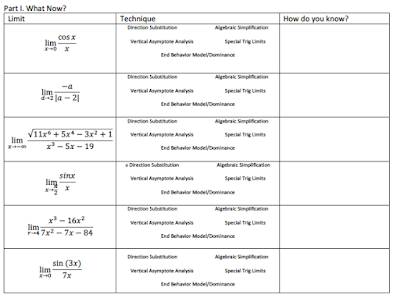 Give Me a Sine: Methods of Finding Limits Error Analysis