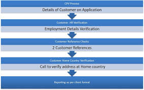 Our Services - STANDARD MANAGEMENT AND LOGISTICS SERVICE LTD
