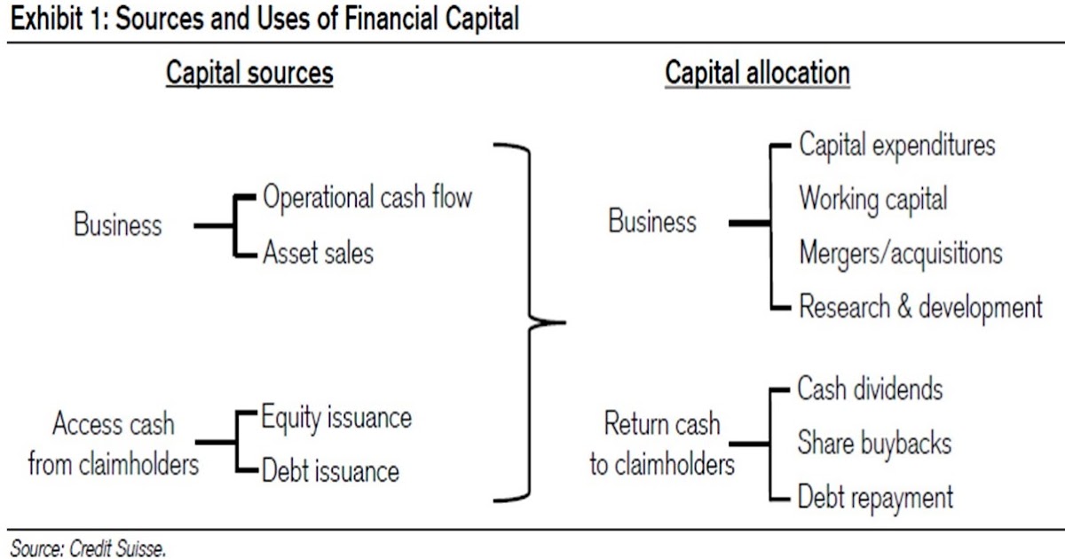 Mr. Market Miscalculates: Capital allocation (I)