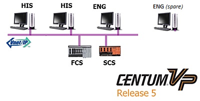 Make it easy!: Yokogawa Centum VP R5 installation