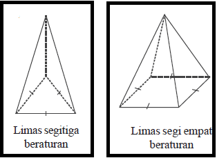Pengertian, Jenis-Jenis dan Sifat-Sifat Limas