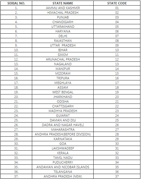 Value your Money, Value your Life: How to verify GST number is fake or not?