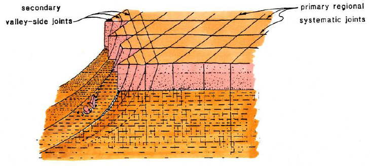 (DOCX) Resume Geologi Struktur - DOKUMEN.TIPS