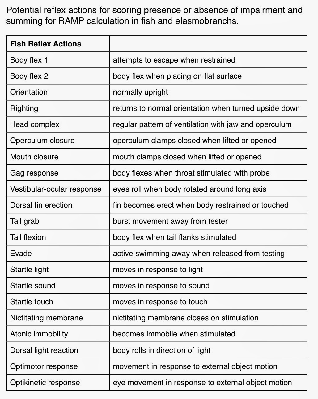 Vitality: heuristic assessing impairment and predicting survival and ...