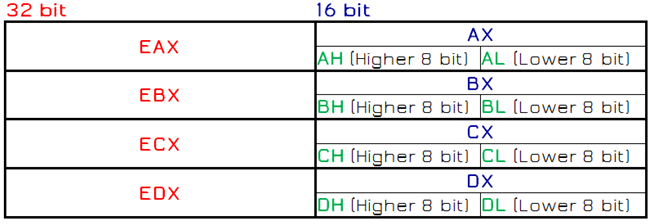 DBest Reads: Assembly Language: Simple, Short, and Straightforward Way of Learning Assembly ...