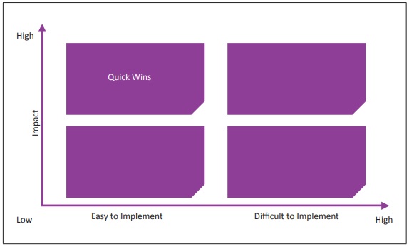 Evolve - Part 3 (Innovation Tool Using User Needs, cap 4S, Quick Wins ...
