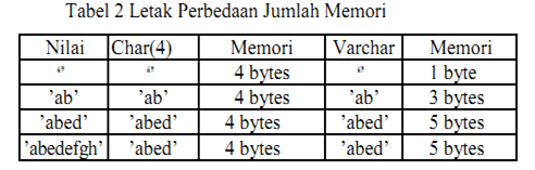 Pengertian MySQL - KUBAGI BLOG