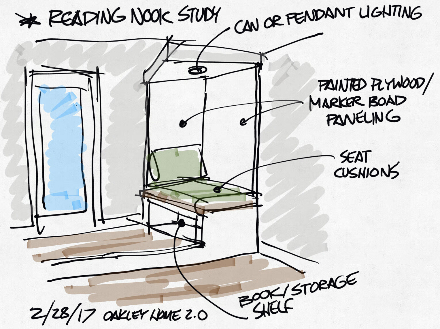 The Home 2.0 Blog: THINKING & SKETCHING