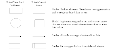 Data Flow Diagram (DFD) ~ Rnd-Site