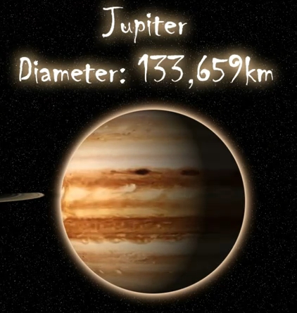 Musnahnya empati: star and planet size and comprison
