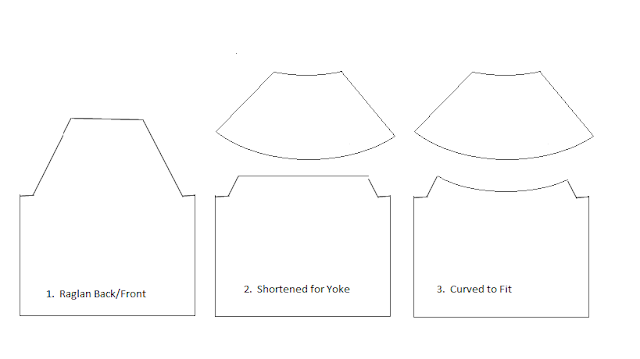 Diana natters on... about machine knitting: Do the Math - Round Yokes