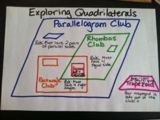 Education Electrification: Exploring and Understanding Quadrilaterals