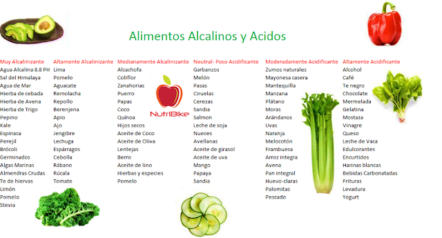 Alimentación Saludable para todos!!!: ALIMENTOS ALCALINOS
