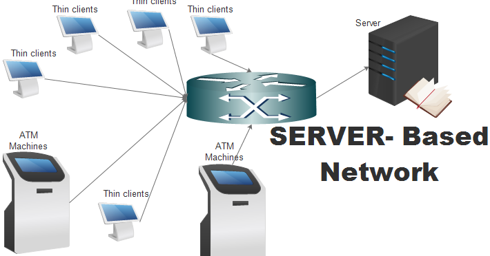 What is Server Based Network Architecture?