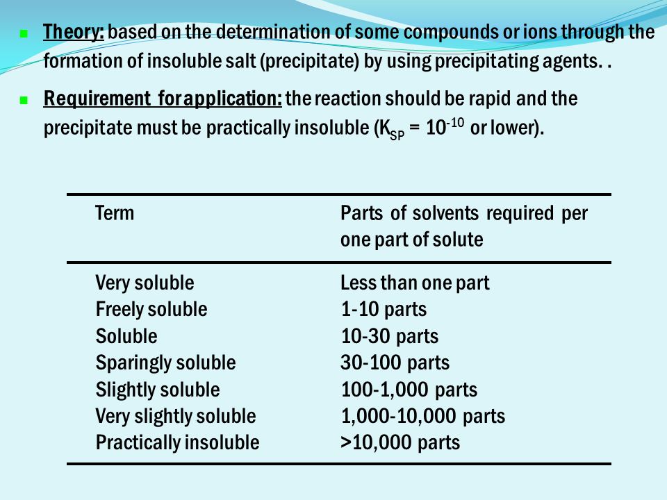 Apoteker Peduli: Kelarutan Zat