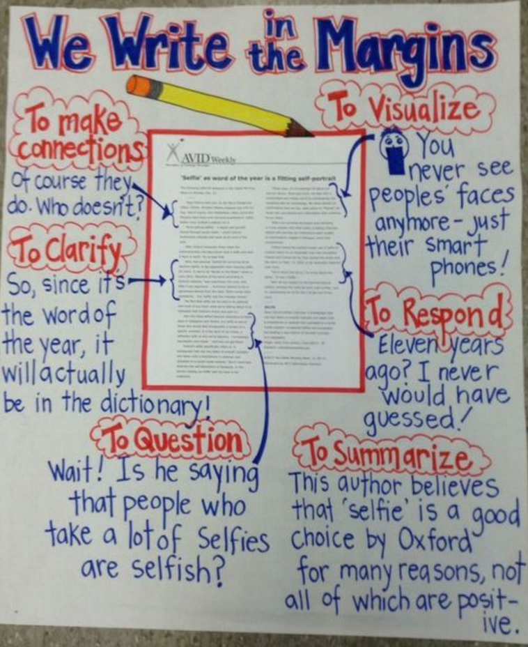 ELA Anchor Charts: We Write in the Margins
