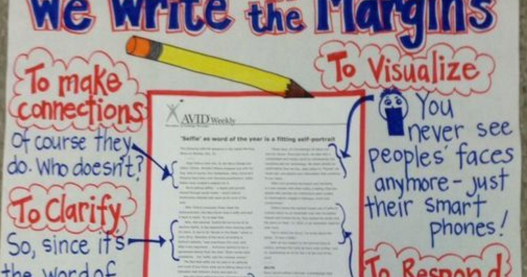 ELA Anchor Charts: We Write in the Margins