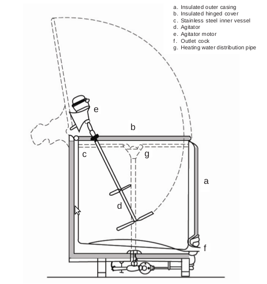 standardization of milk