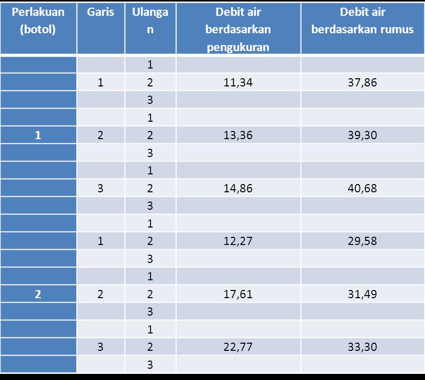 Menghitung Debit Air Menggunakan Metode Orifice | Balconystair