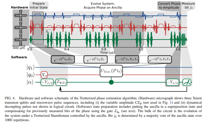 Progress to an exact quantum description of chemistry with the first completely scalable quantum ...