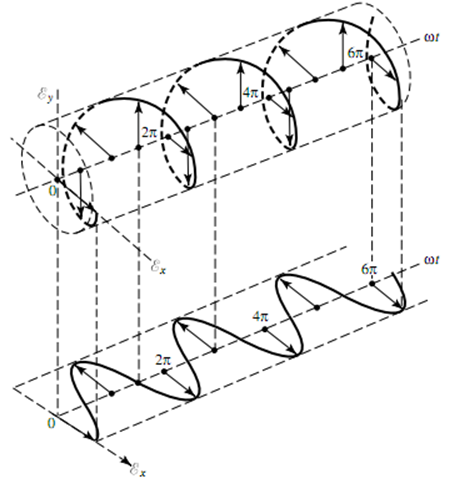 ArfaGanteng: Polarisasi Antena