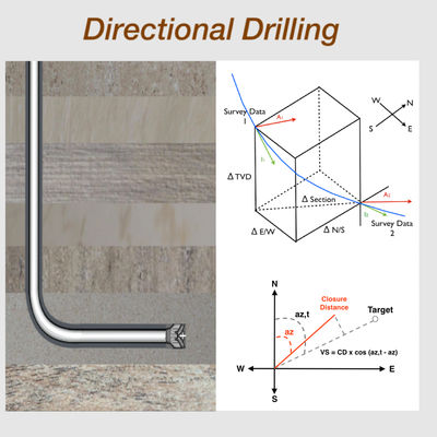 2 Drilling Apps for oil industry