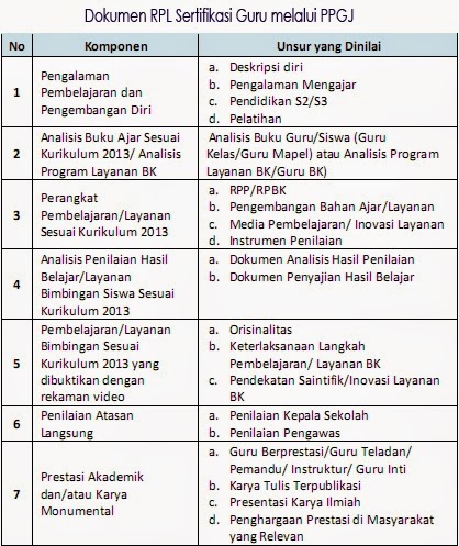 Contoh Portofolio Rpl - Download Contoh Lengkap Gratis ️