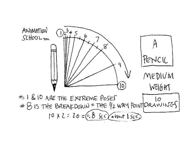 The Animated Pencil: Lesson 2: Timing Charts for a Pencil Falling: Map ...