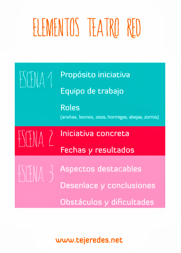 Blog: TeatroRed, una herramienta alternativa para desarrollar un plan ...