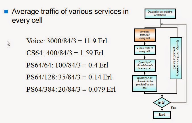 Telecom knowledge and experience sharing: UMTS Capacity Estimation