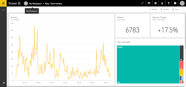 Working On A Power BI Model Of My Stocks Analysis Application and a ...