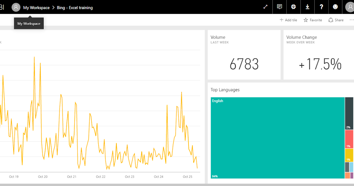 Working On A Power BI Model Of My Stocks Analysis Application and a ...