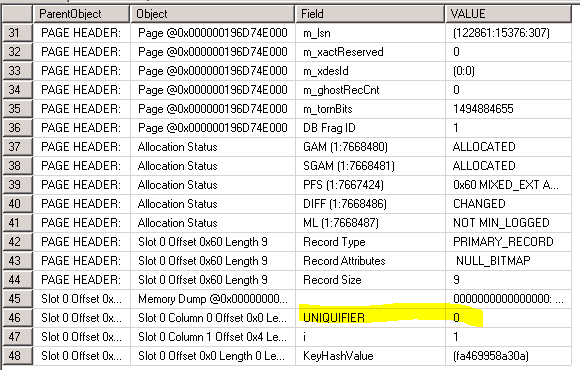 SQL Server Code,Tips and Tricks, Performance Tuning: Having fun with maxed out uniqifiers on a ...