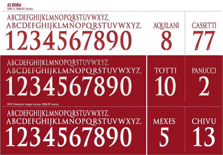 Football teams shirt and kits fan: Font AS Roma 2006-07 kits