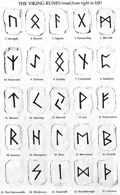 Hammered Out Bits: the Runes (part 5)