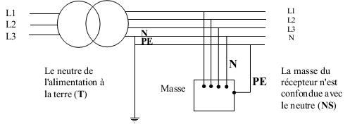 schémas électriques et électroniques: Régimes de neutre : Introduction ...