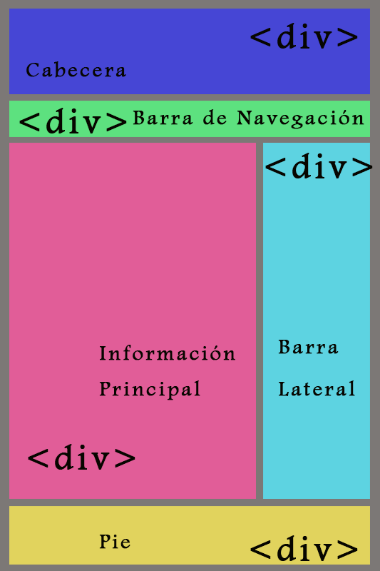 Algoritmo Libre: HTML5 - Estructura del Cuerpo (Capítulo 02)