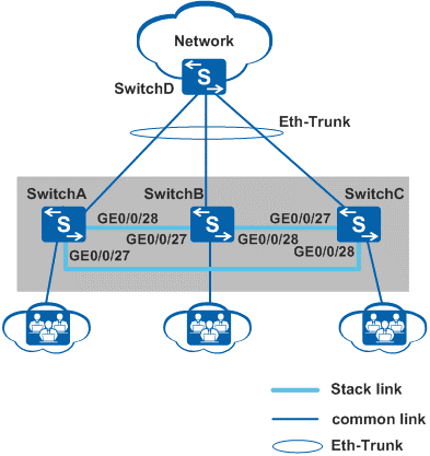 KONFIGURASI STACKING DI HUAWEI | NoteFebs.com