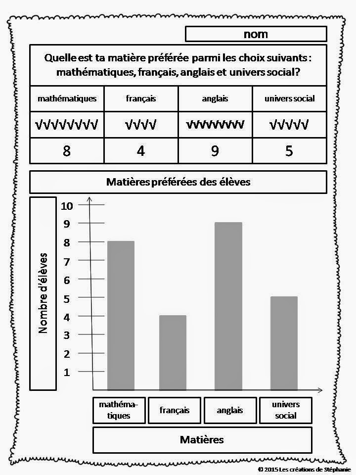 Les créations de Stéphanie: Mon petit sondage