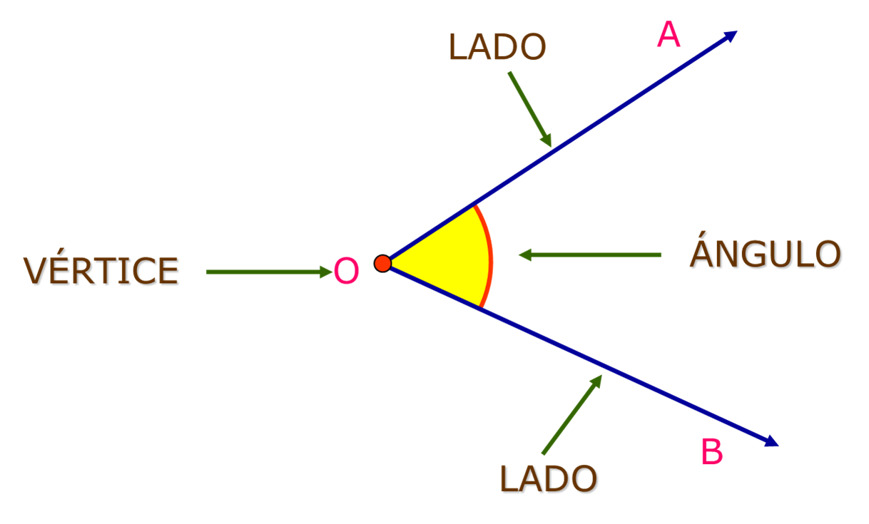 Eureka: Unidad 5: Ángulos y construcción de ángulos